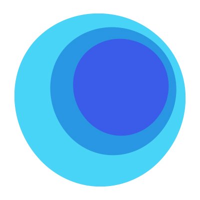 LabCorp Org Chart + Executive Team