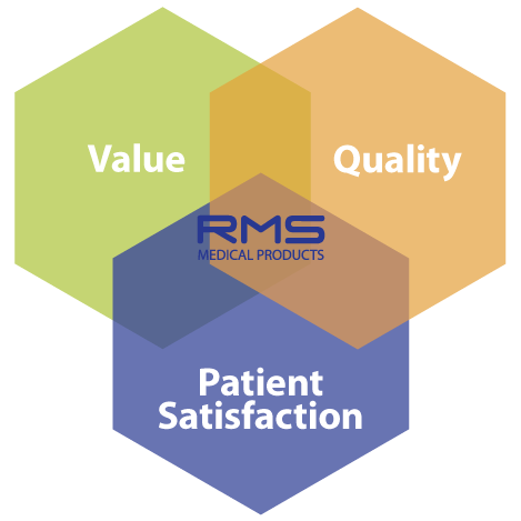 Koru Medical Systems Org Chart + Executive Team